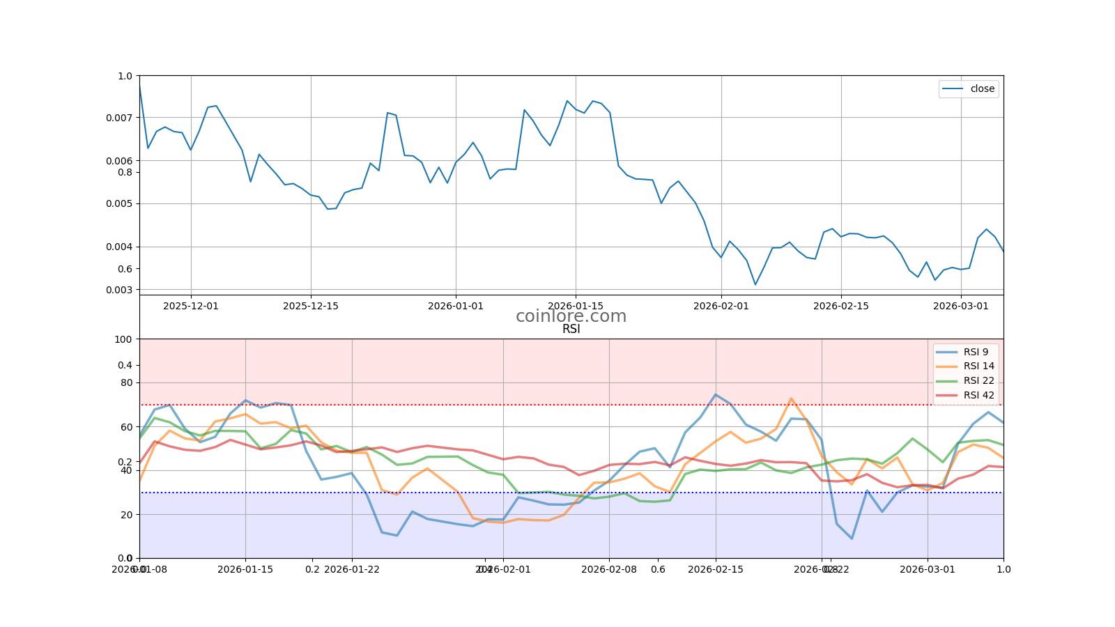 Everest RSI indicator