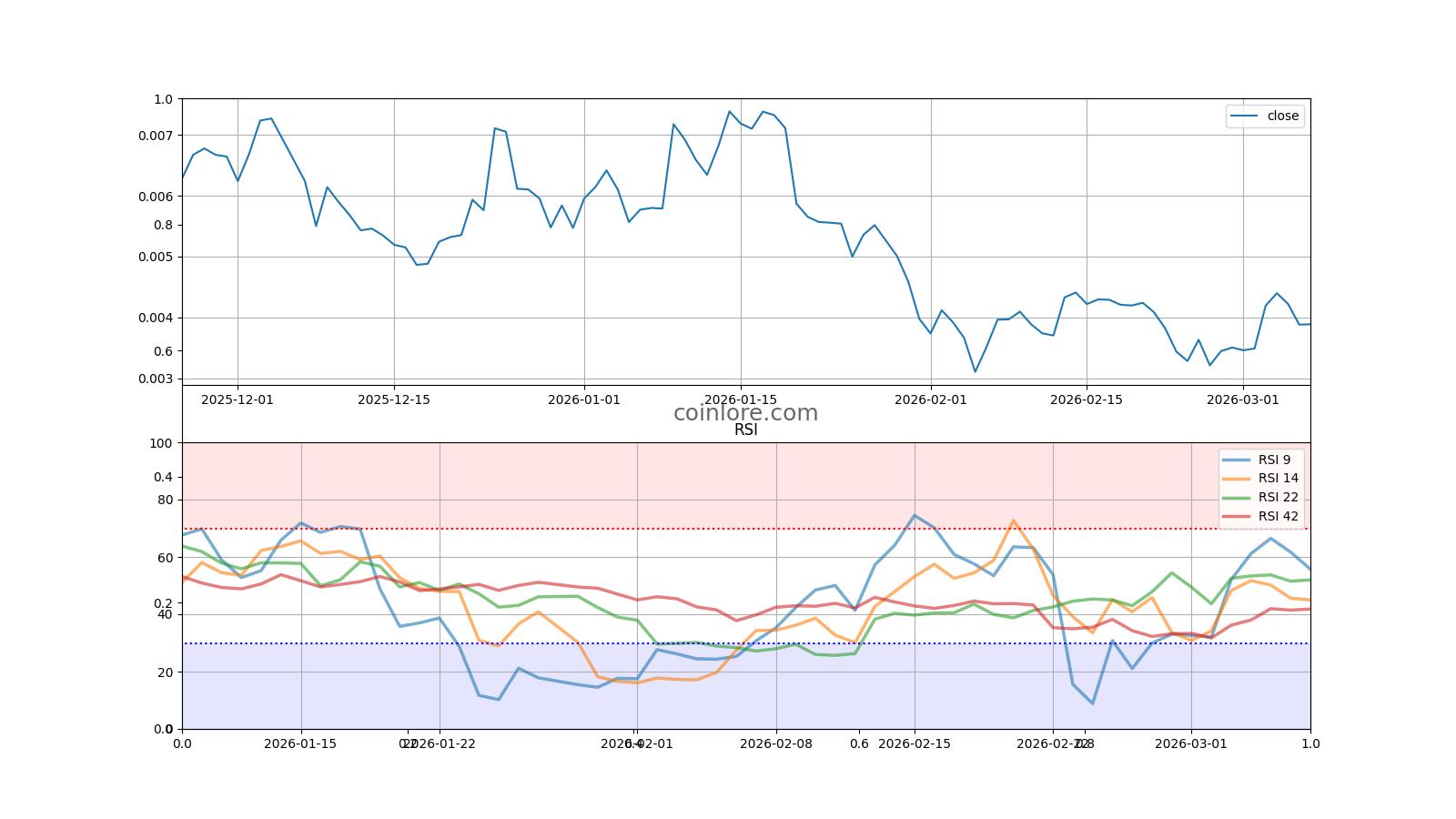 Everest RSI indicator