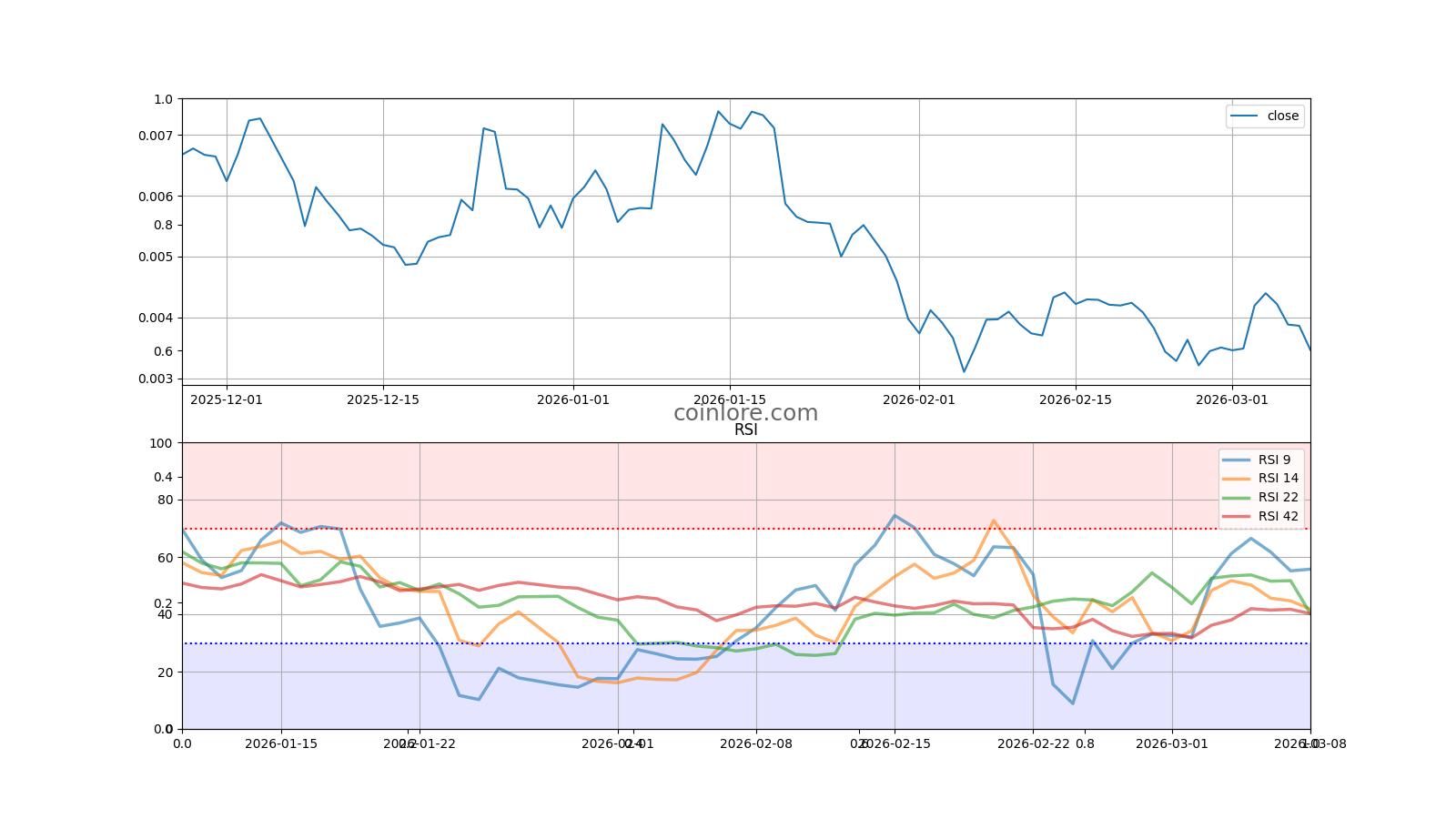 Everest RSI indicator