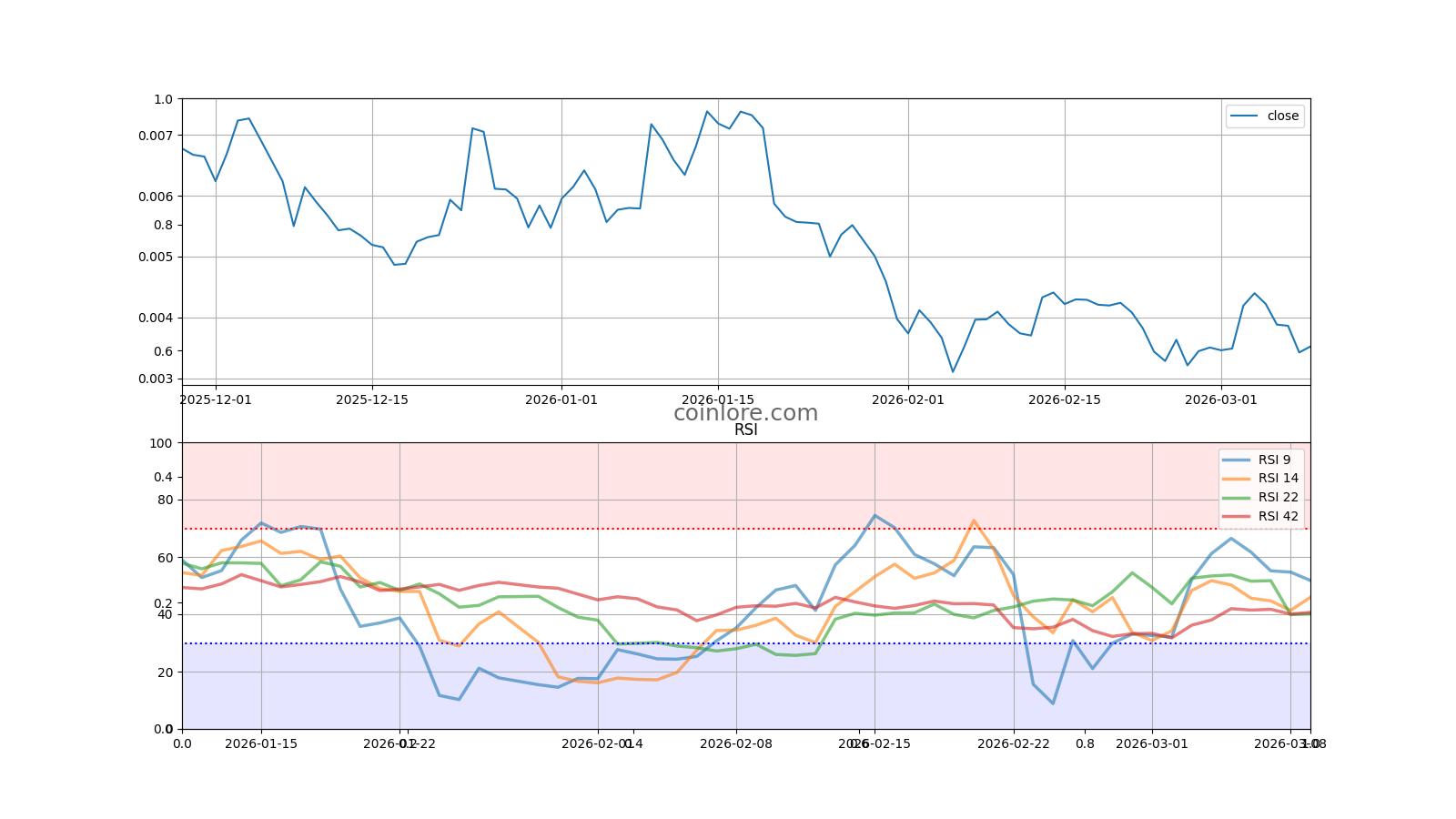 Everest RSI indicator