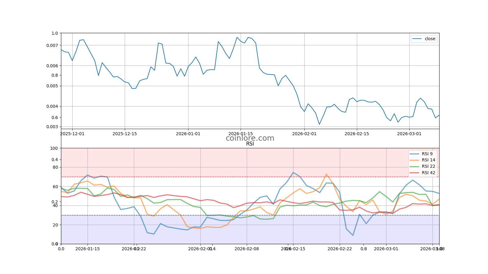 Everest RSI indicator