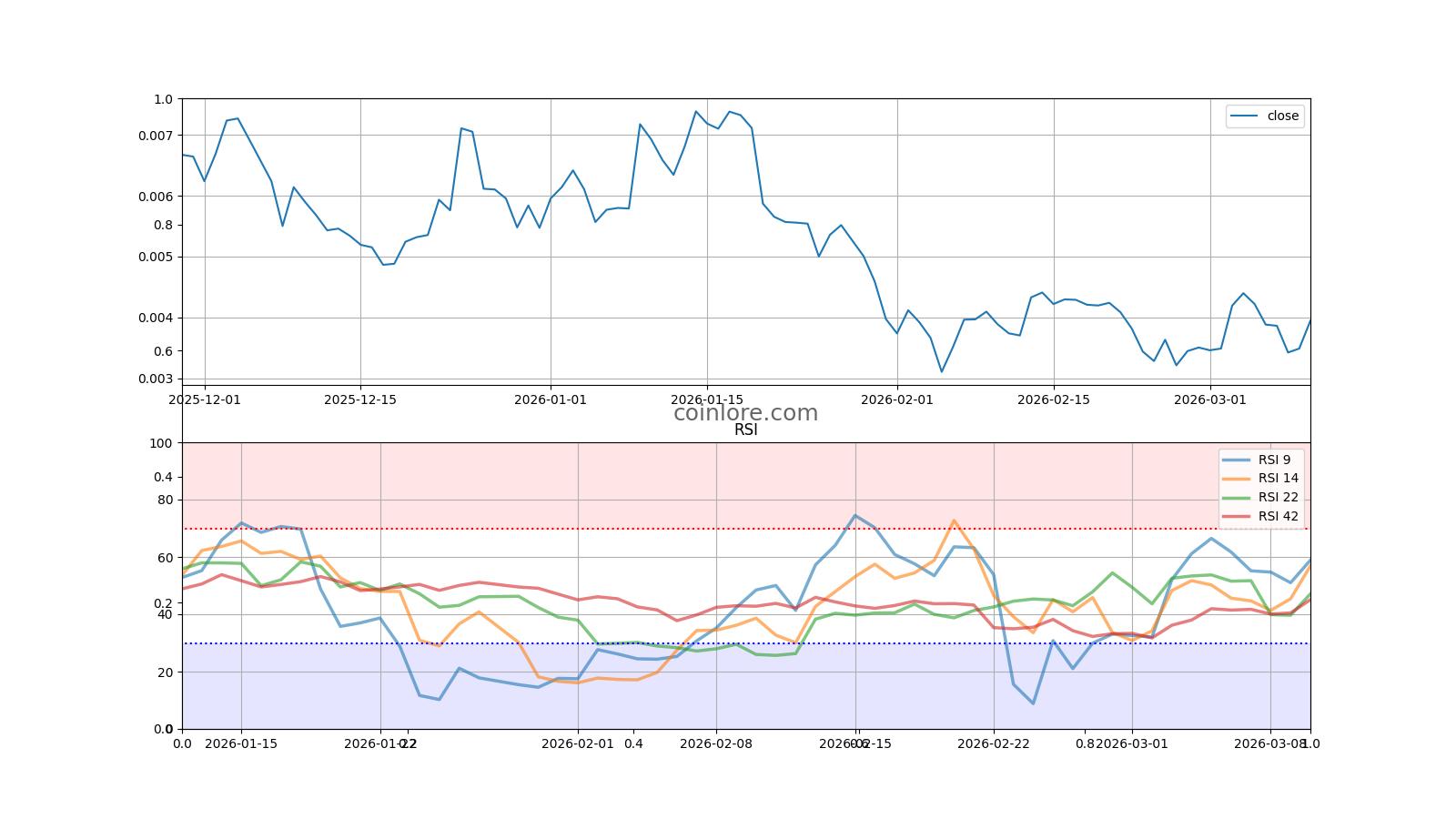 Everest RSI indicator