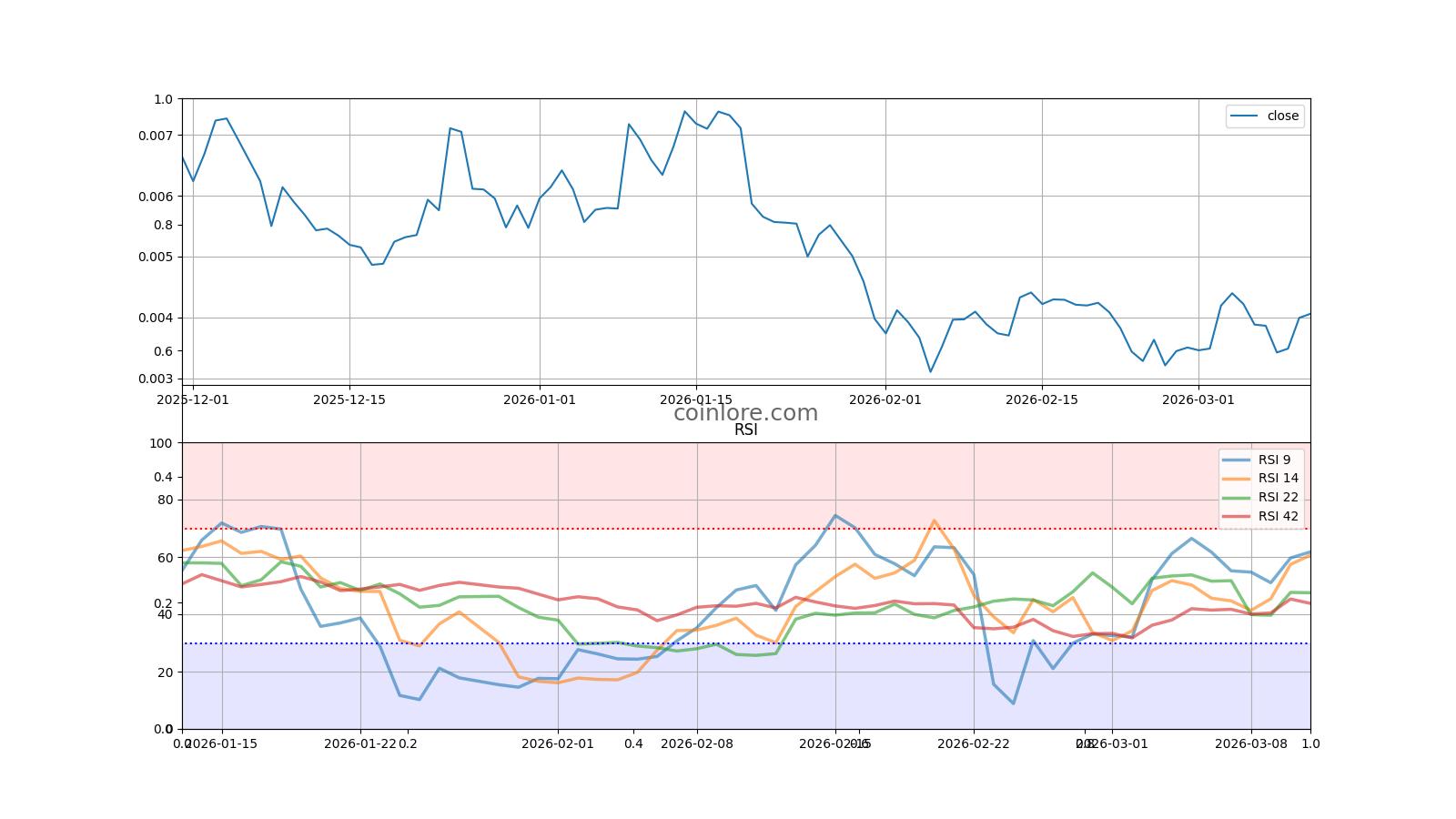 Everest RSI indicator