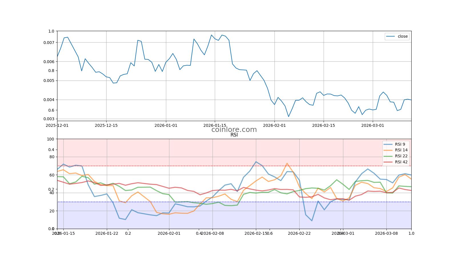 Everest RSI indicator