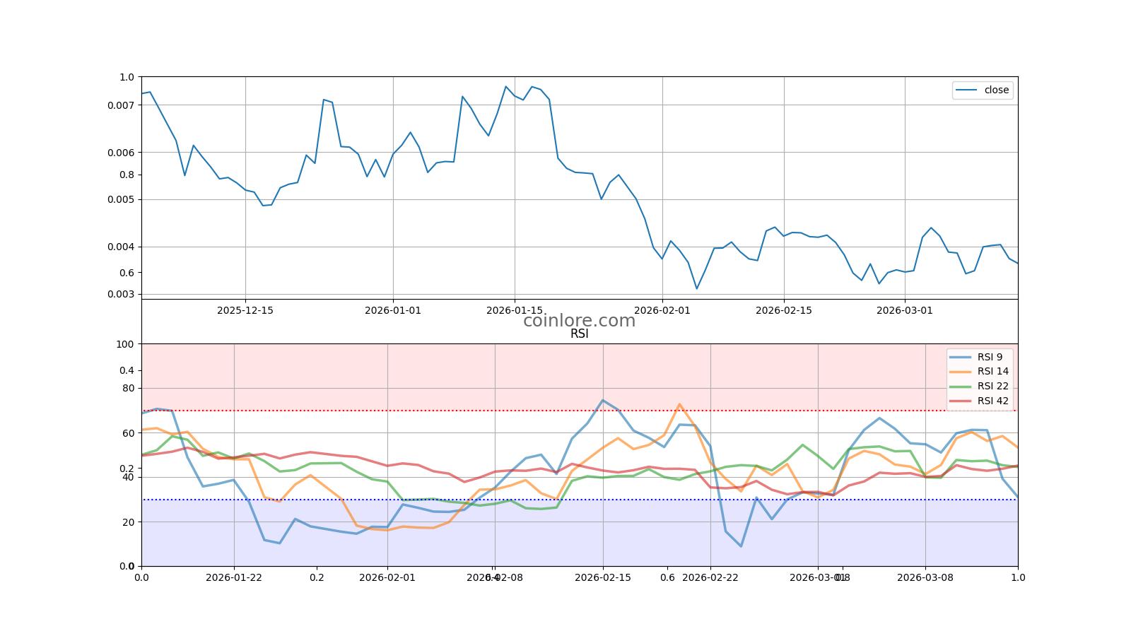 Everest RSI indicator