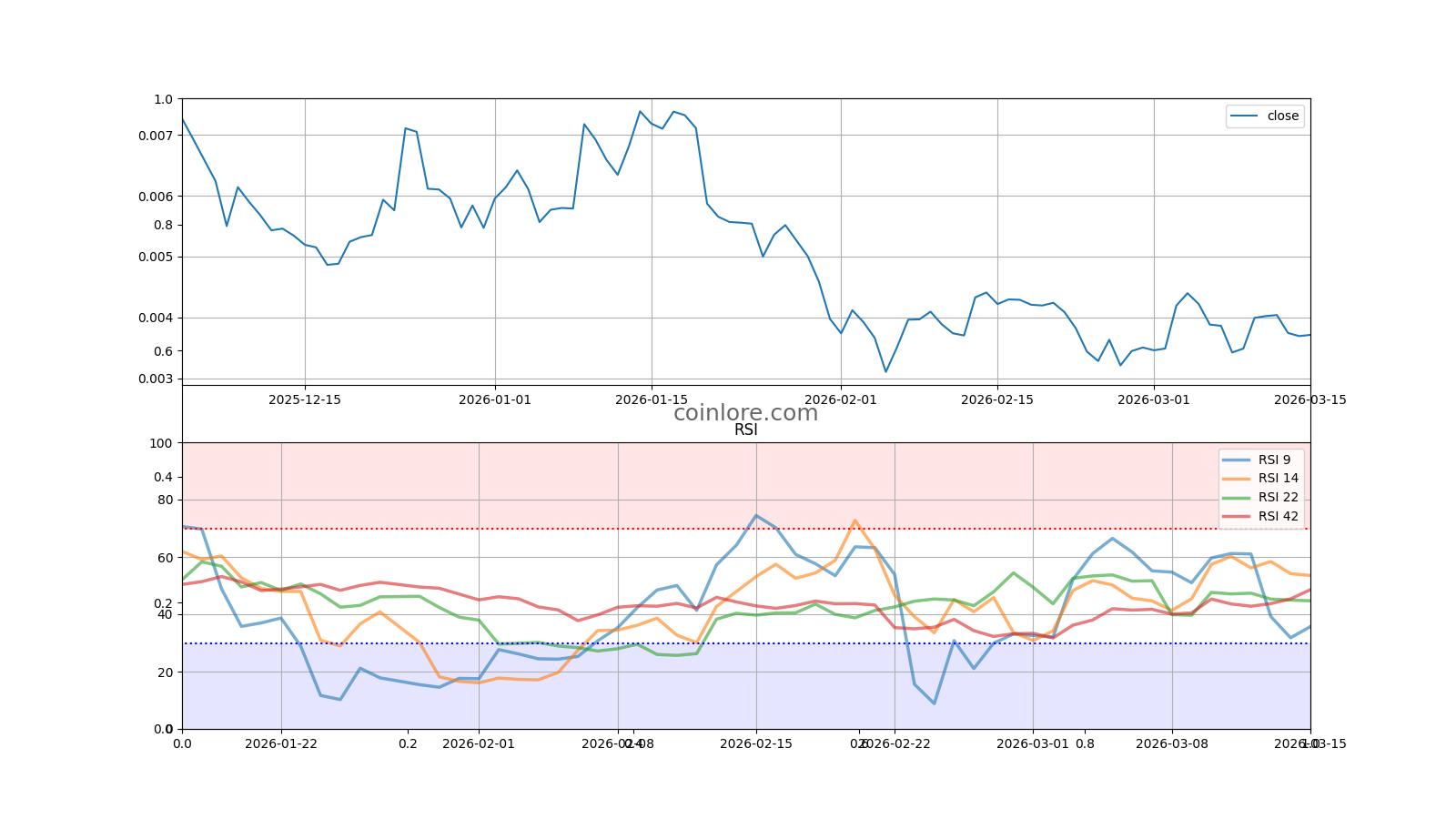 Everest RSI indicator