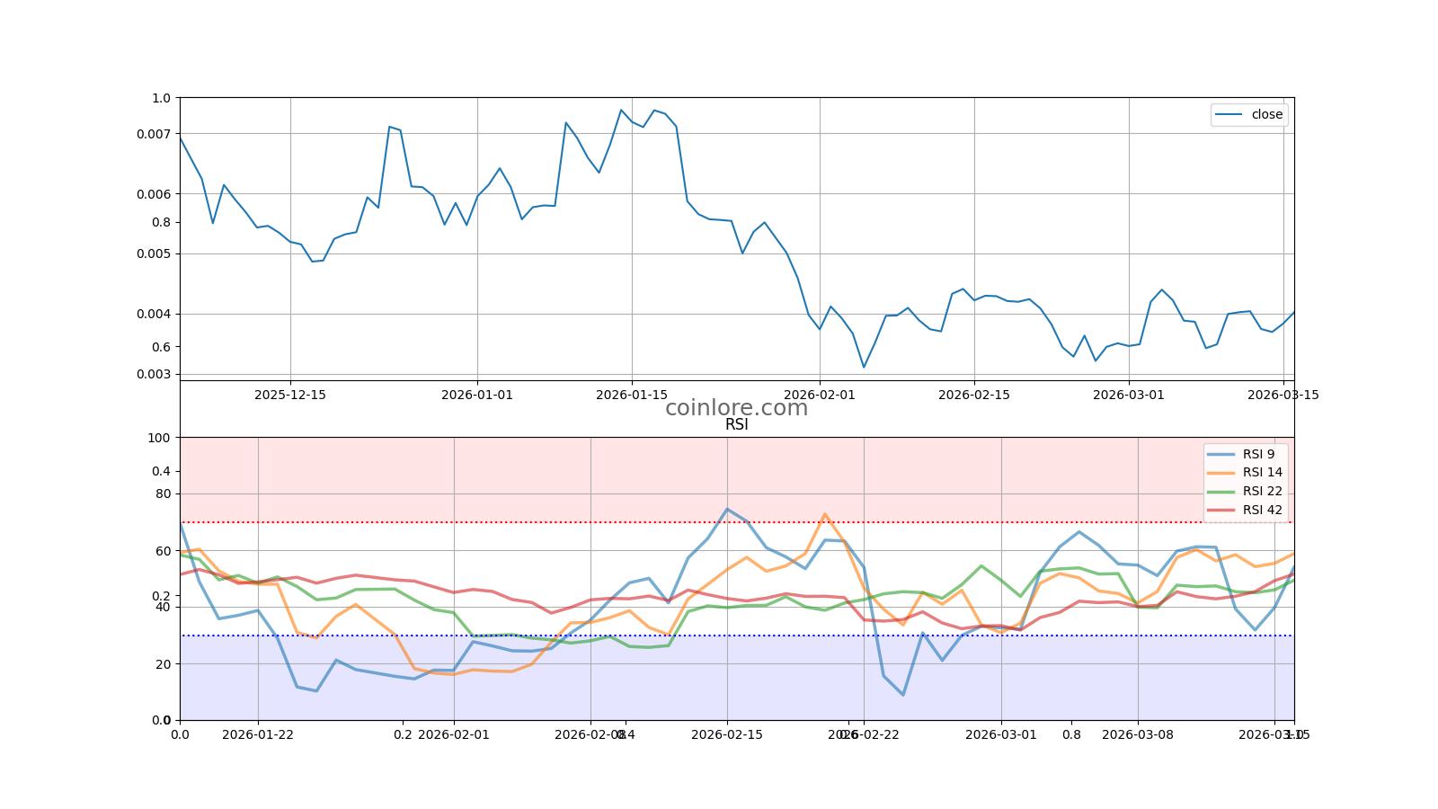 Everest RSI indicator