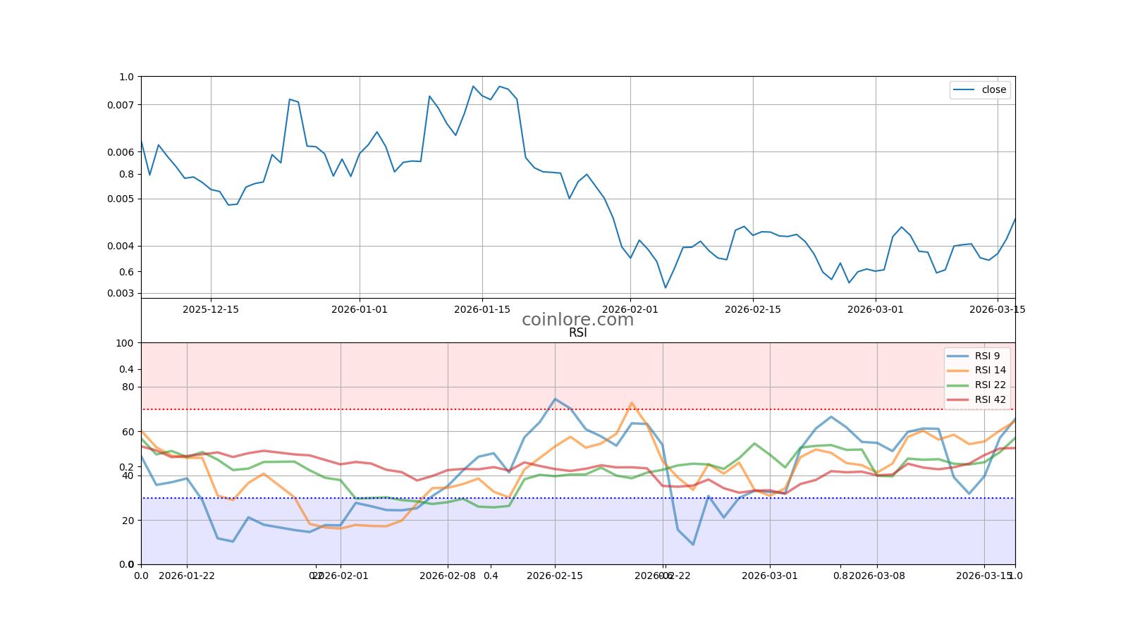 Everest RSI indicator