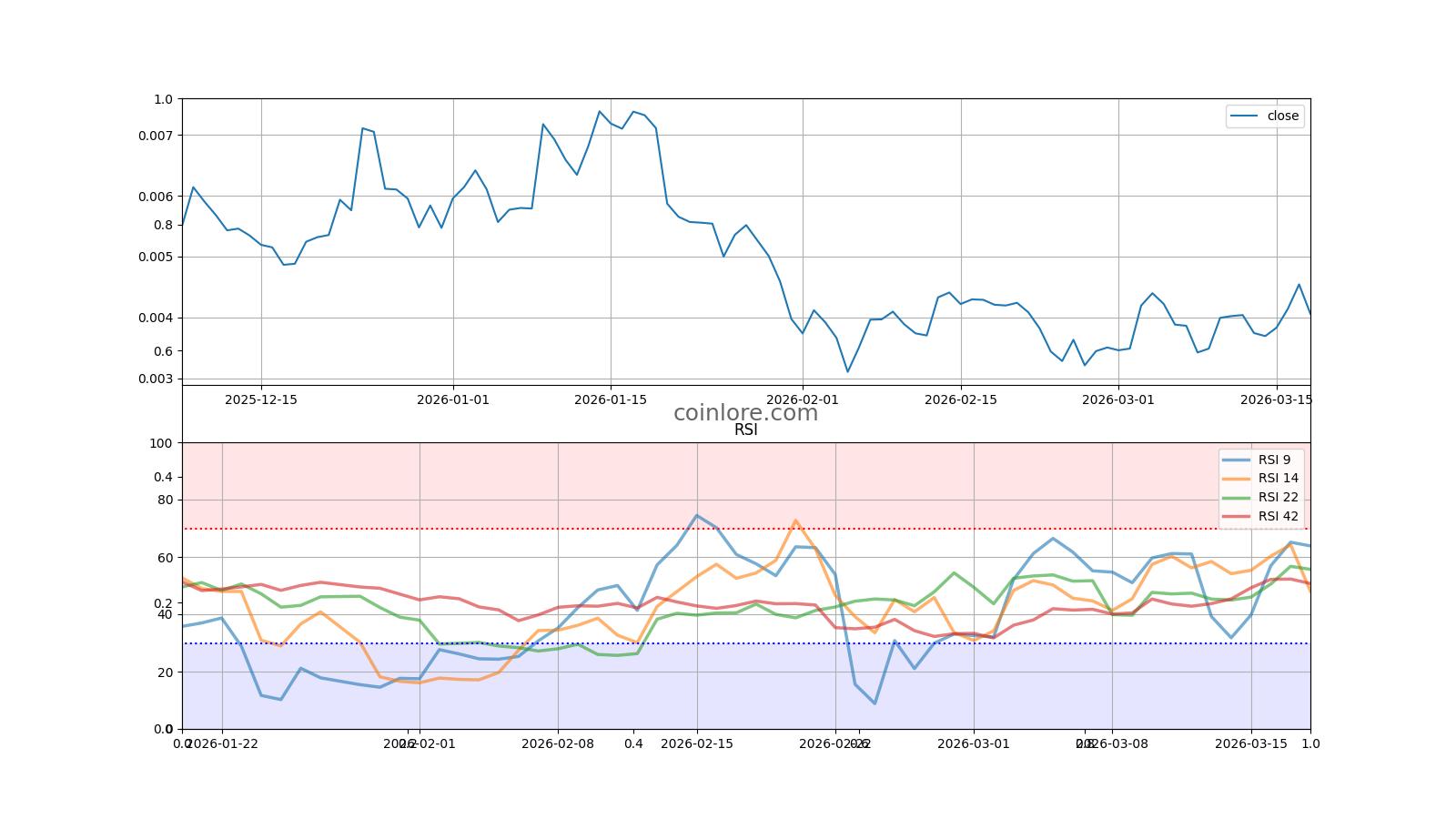 Everest RSI indicator