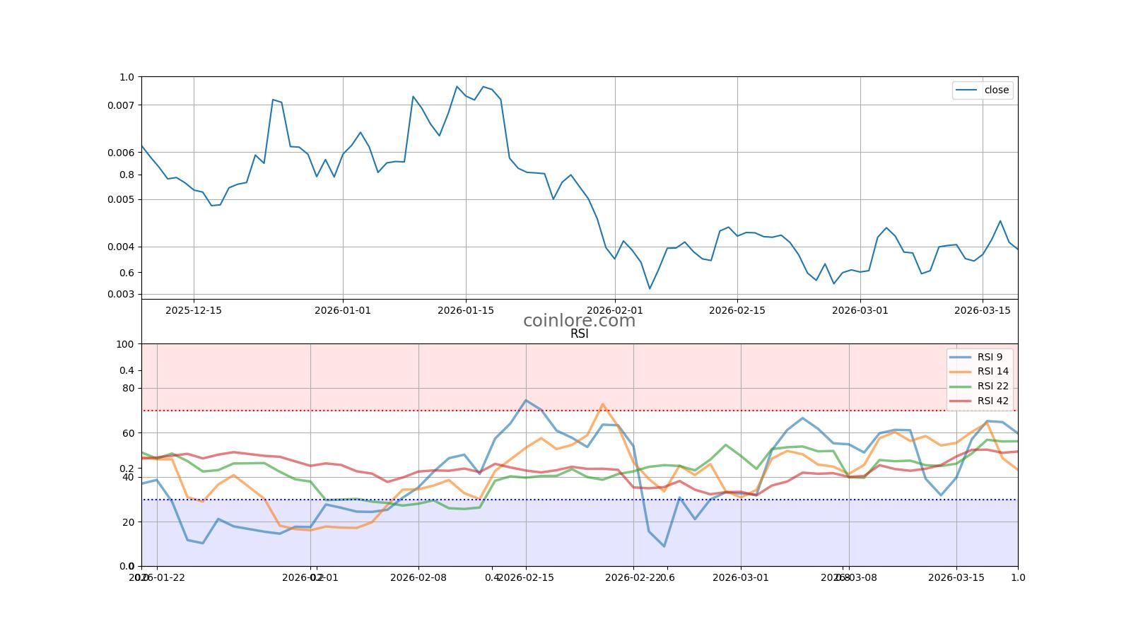 Everest RSI indicator