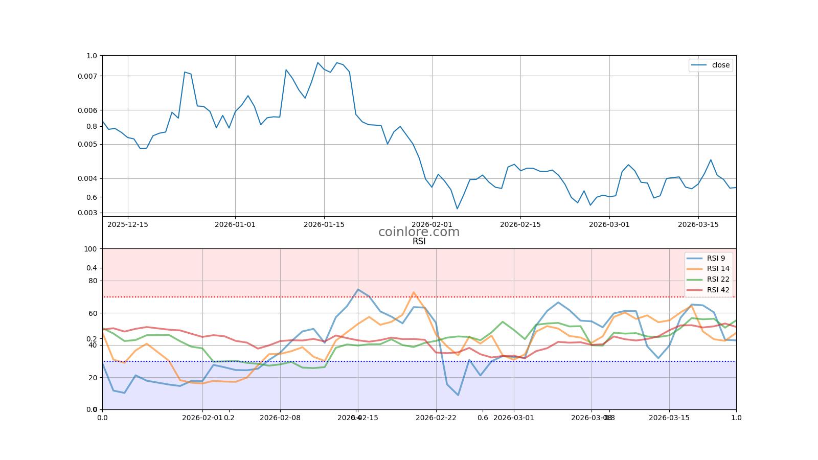 Everest RSI indicator