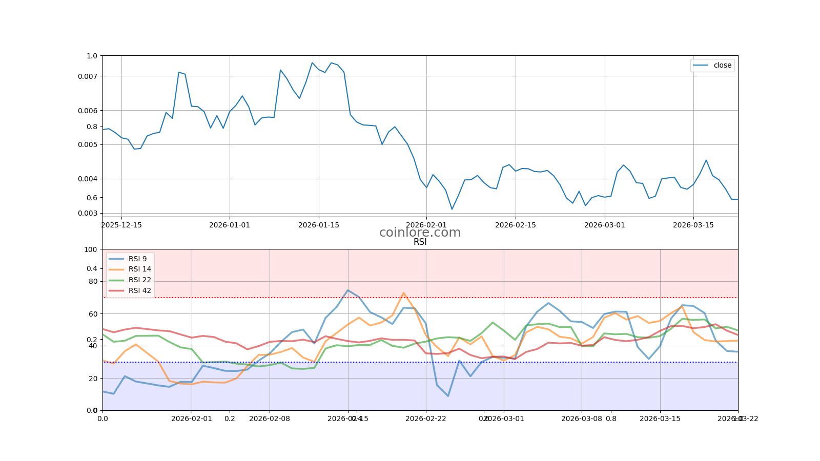 Everest RSI indicator