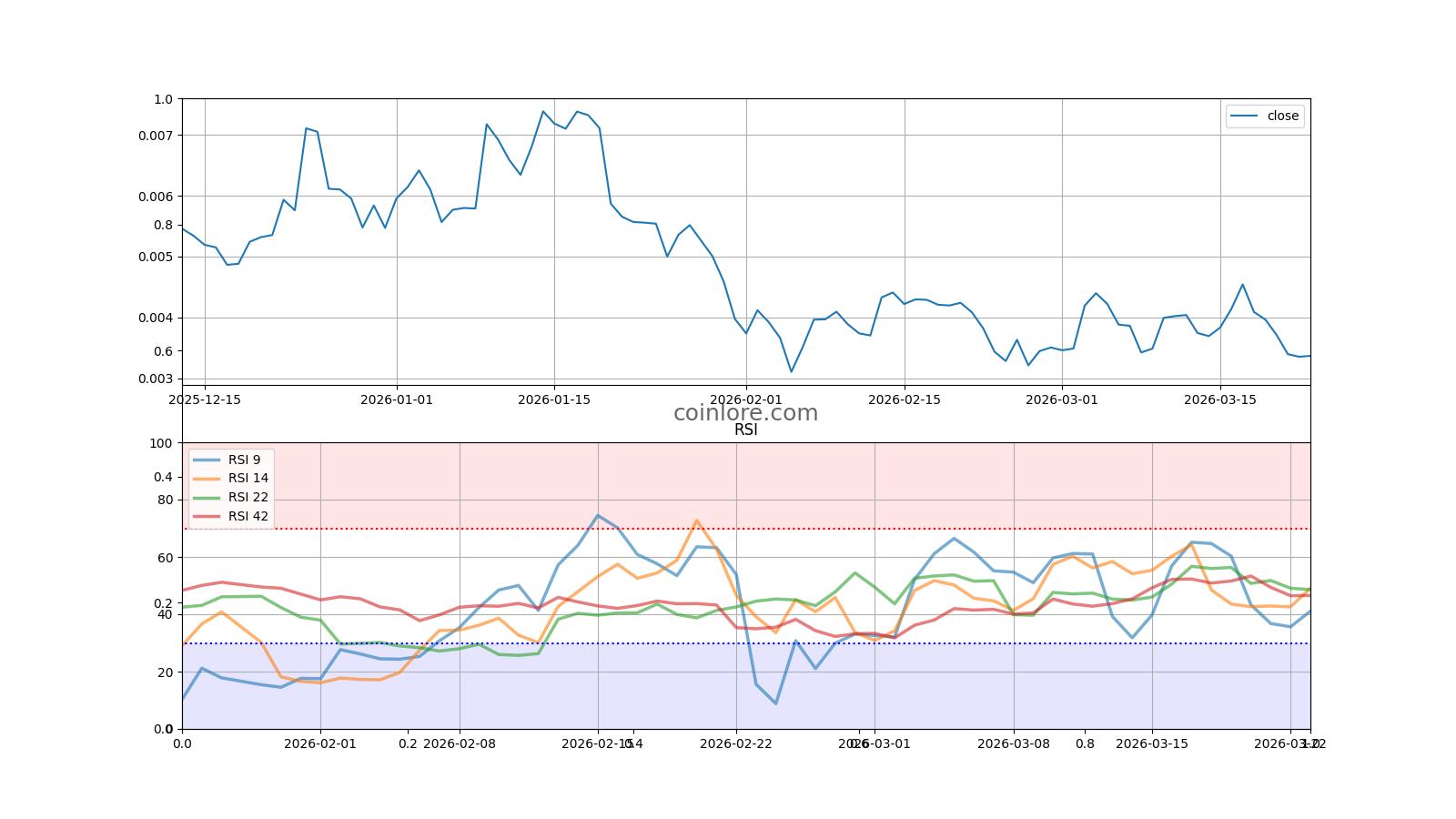 Everest RSI indicator