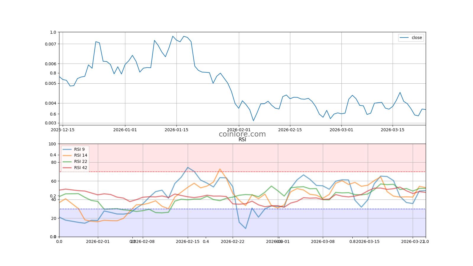 Everest RSI indicator