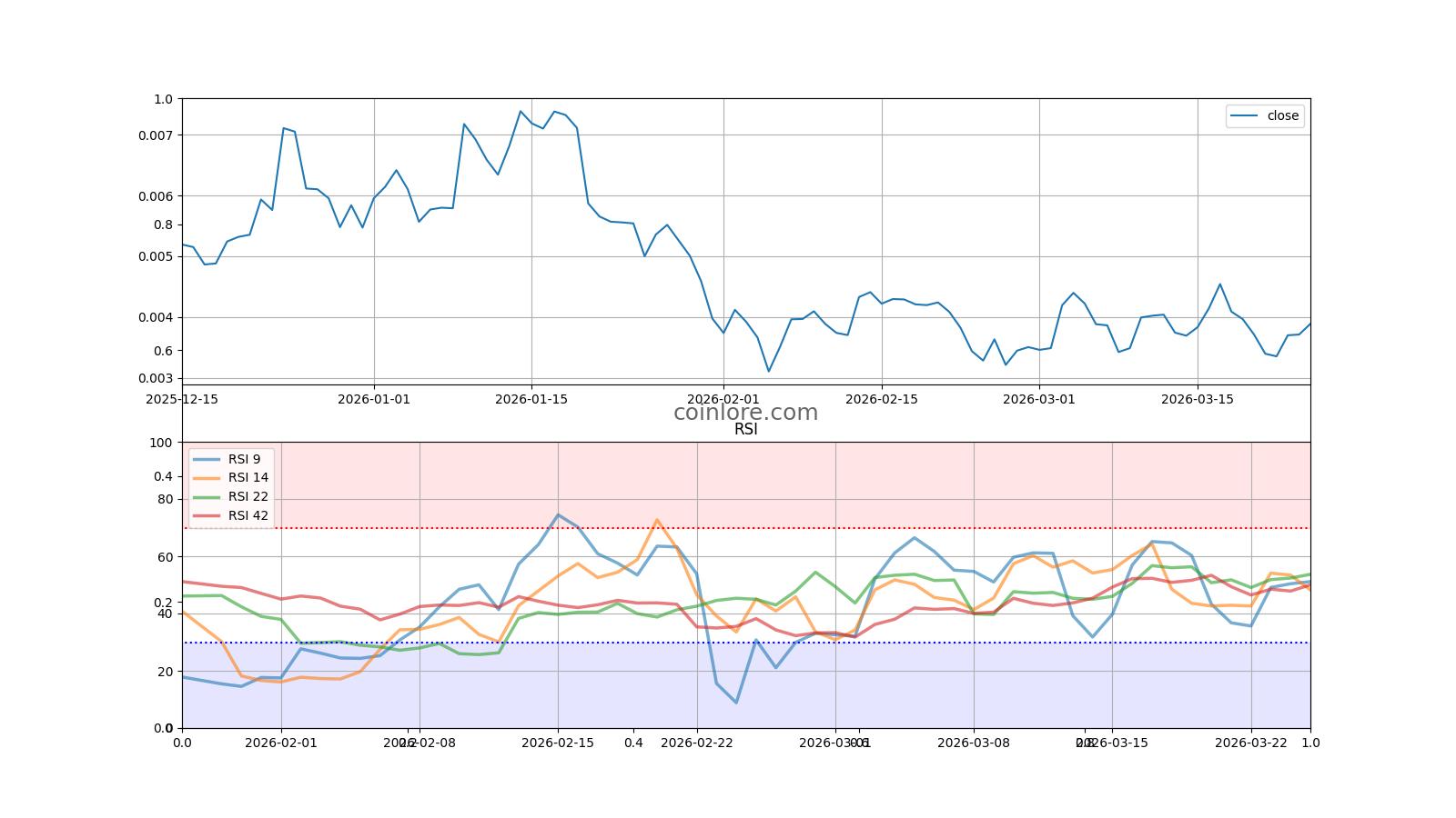 Everest RSI indicator
