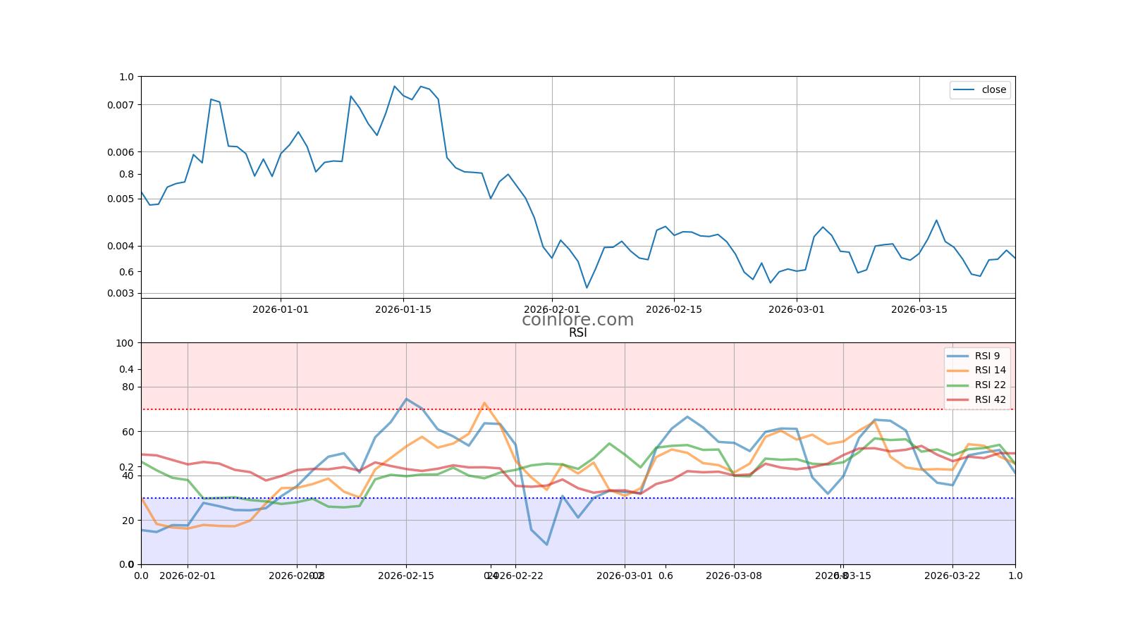 Everest RSI indicator