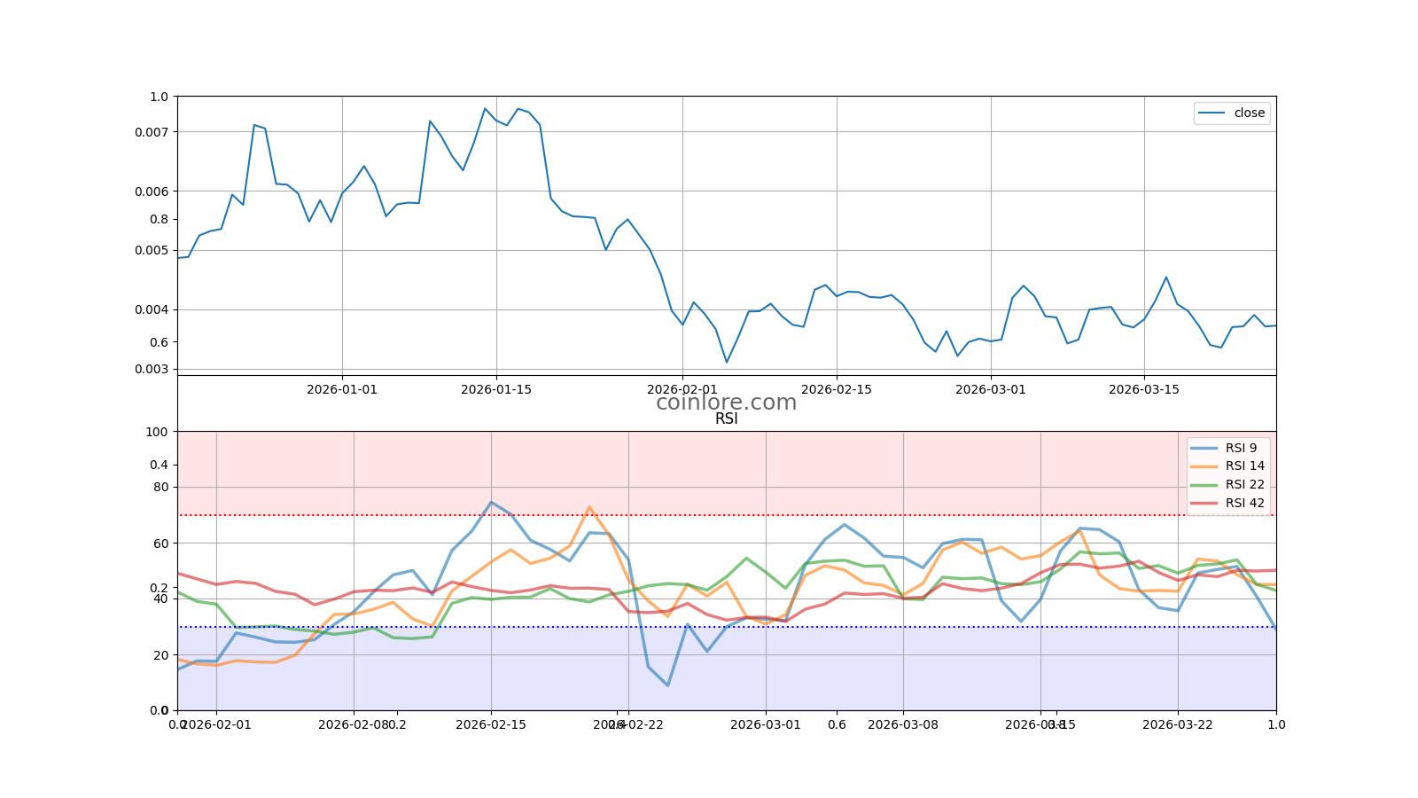Everest RSI indicator