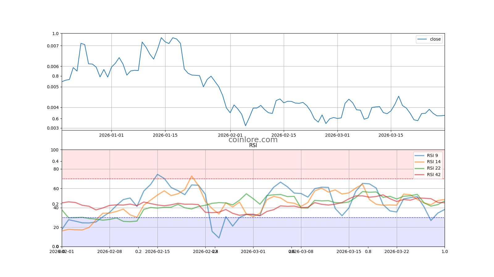 Everest RSI indicator