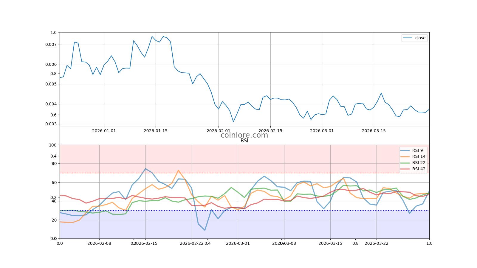 Everest RSI indicator