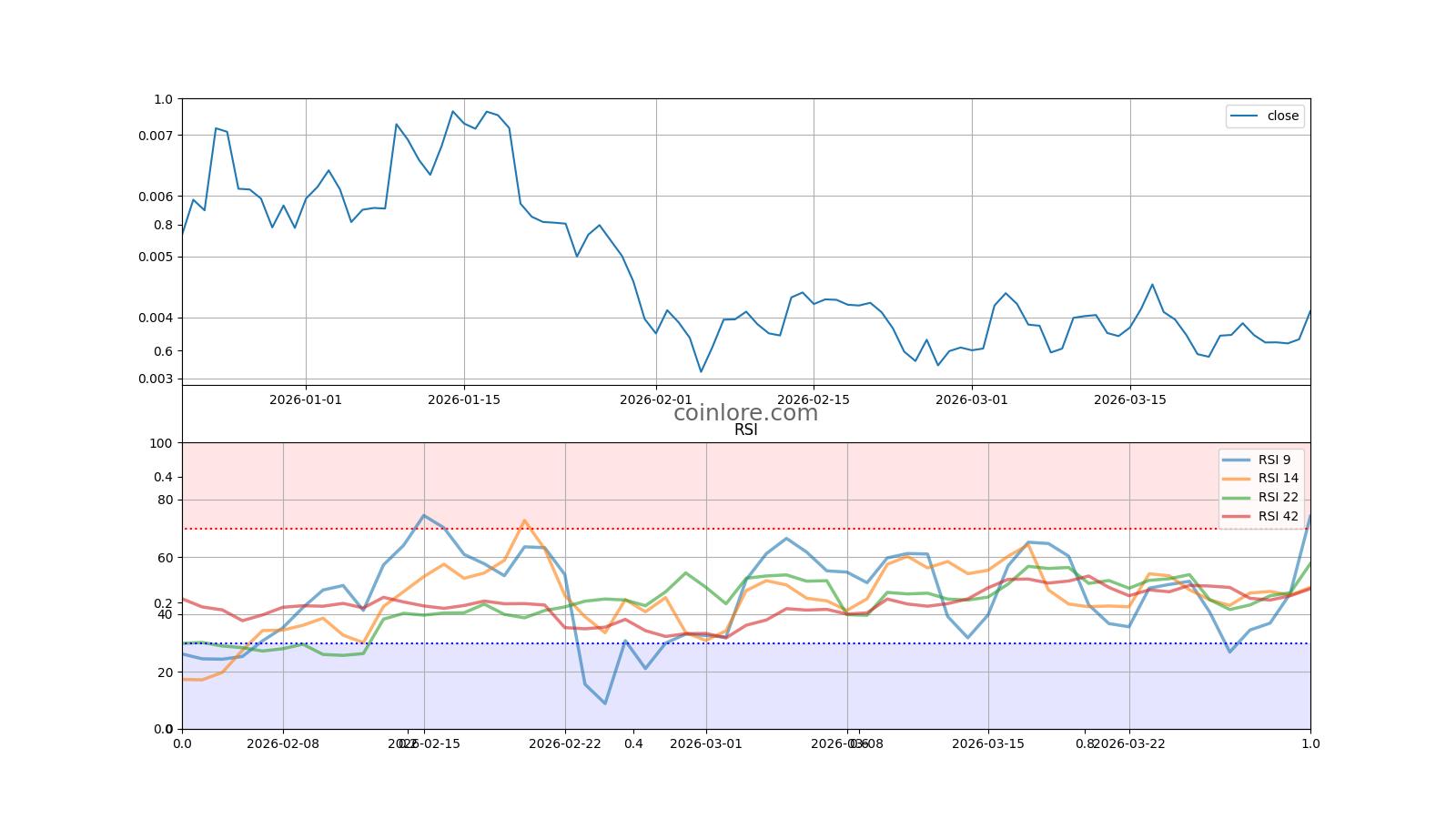 Everest RSI indicator