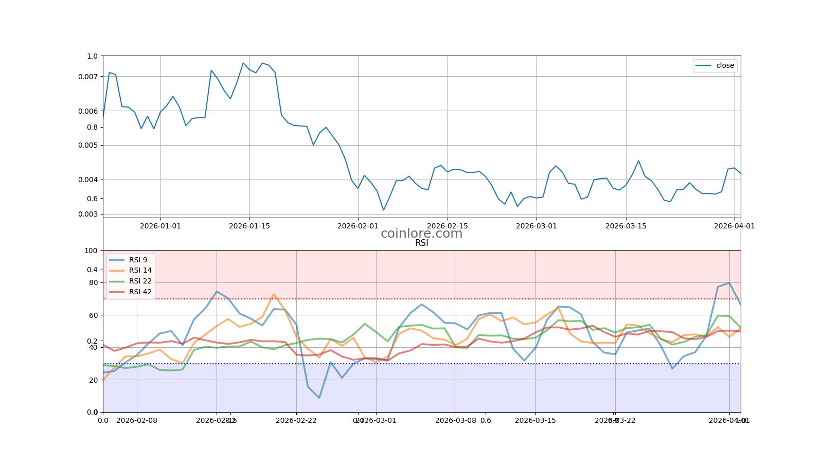 Everest RSI indicator