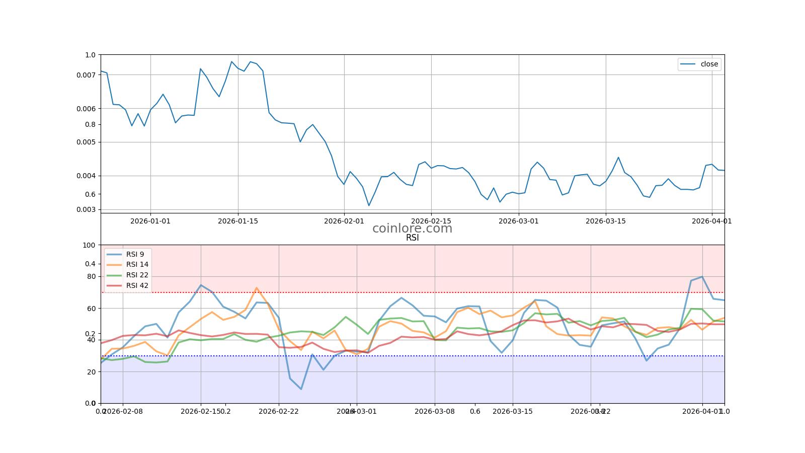 Everest RSI indicator