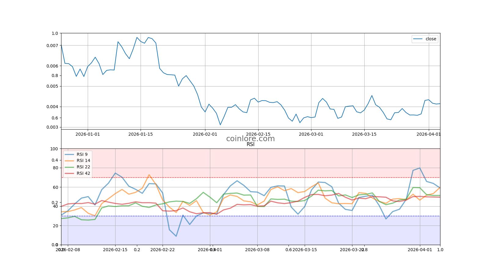 Everest RSI indicator