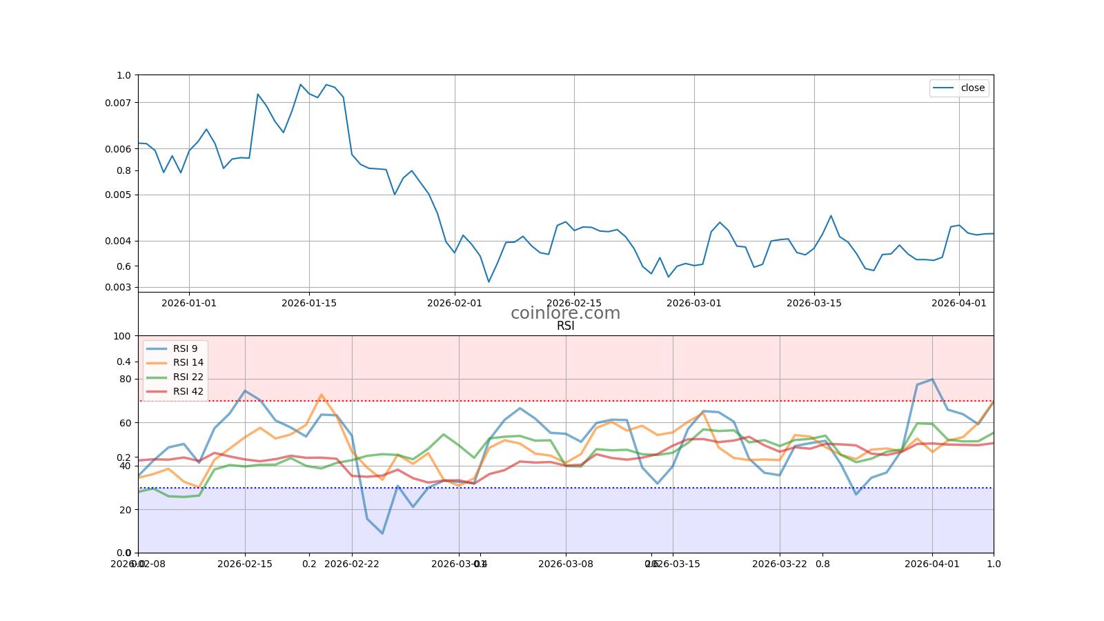 Everest RSI indicator
