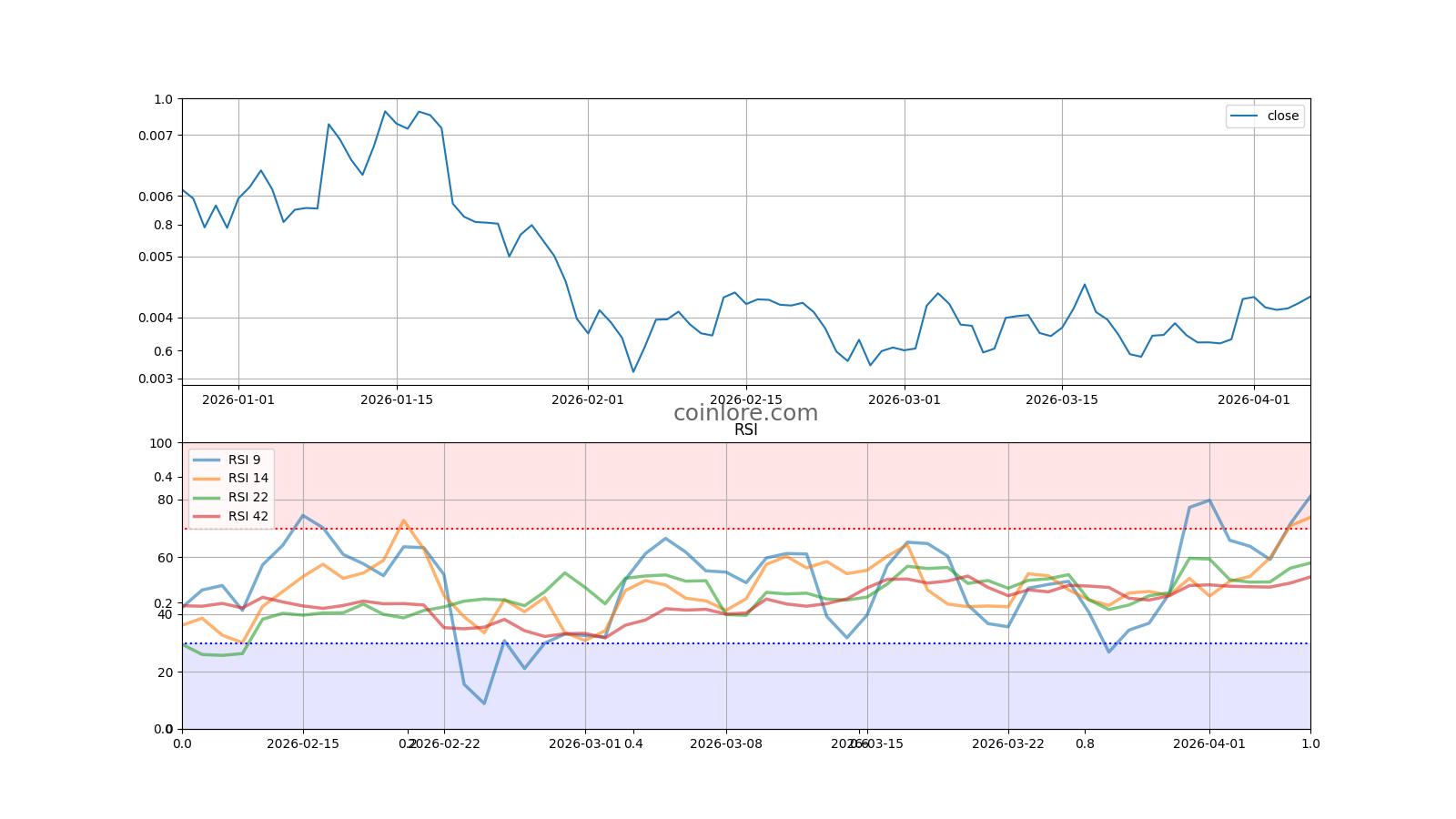 Everest RSI indicator