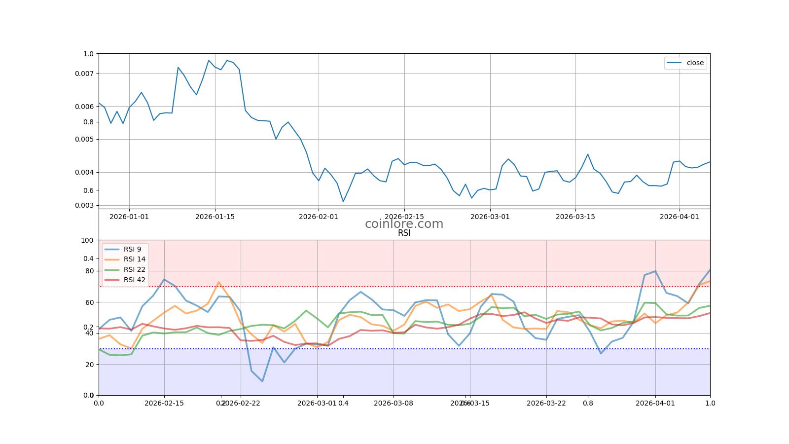 Everest RSI indicator