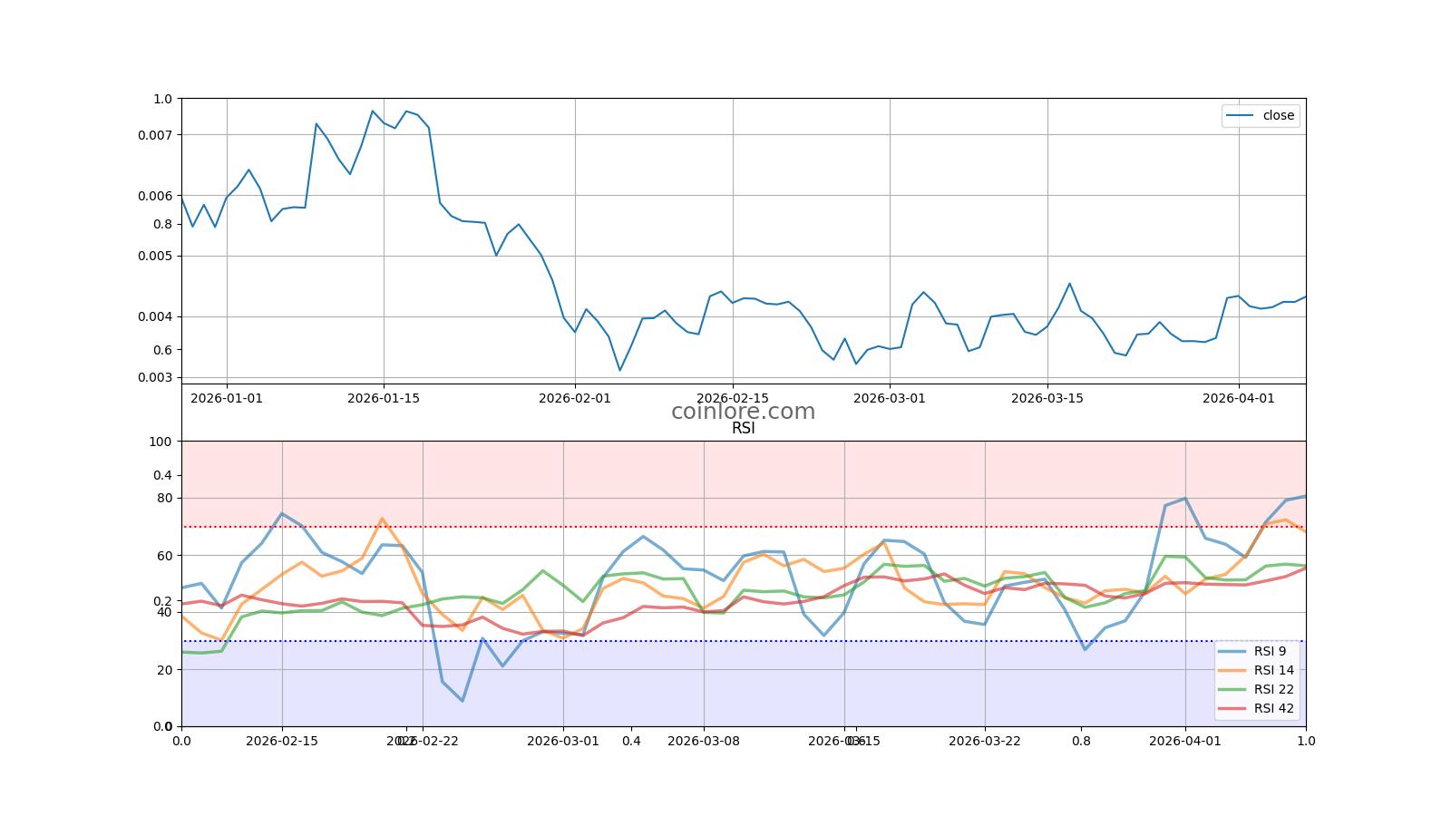 Everest RSI indicator