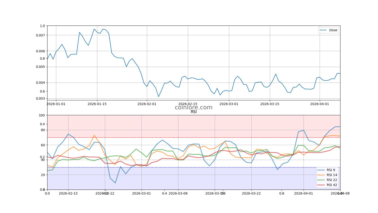 Everest RSI indicator