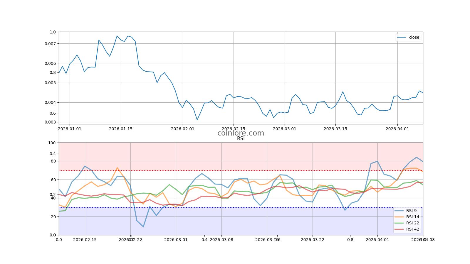 Everest RSI indicator