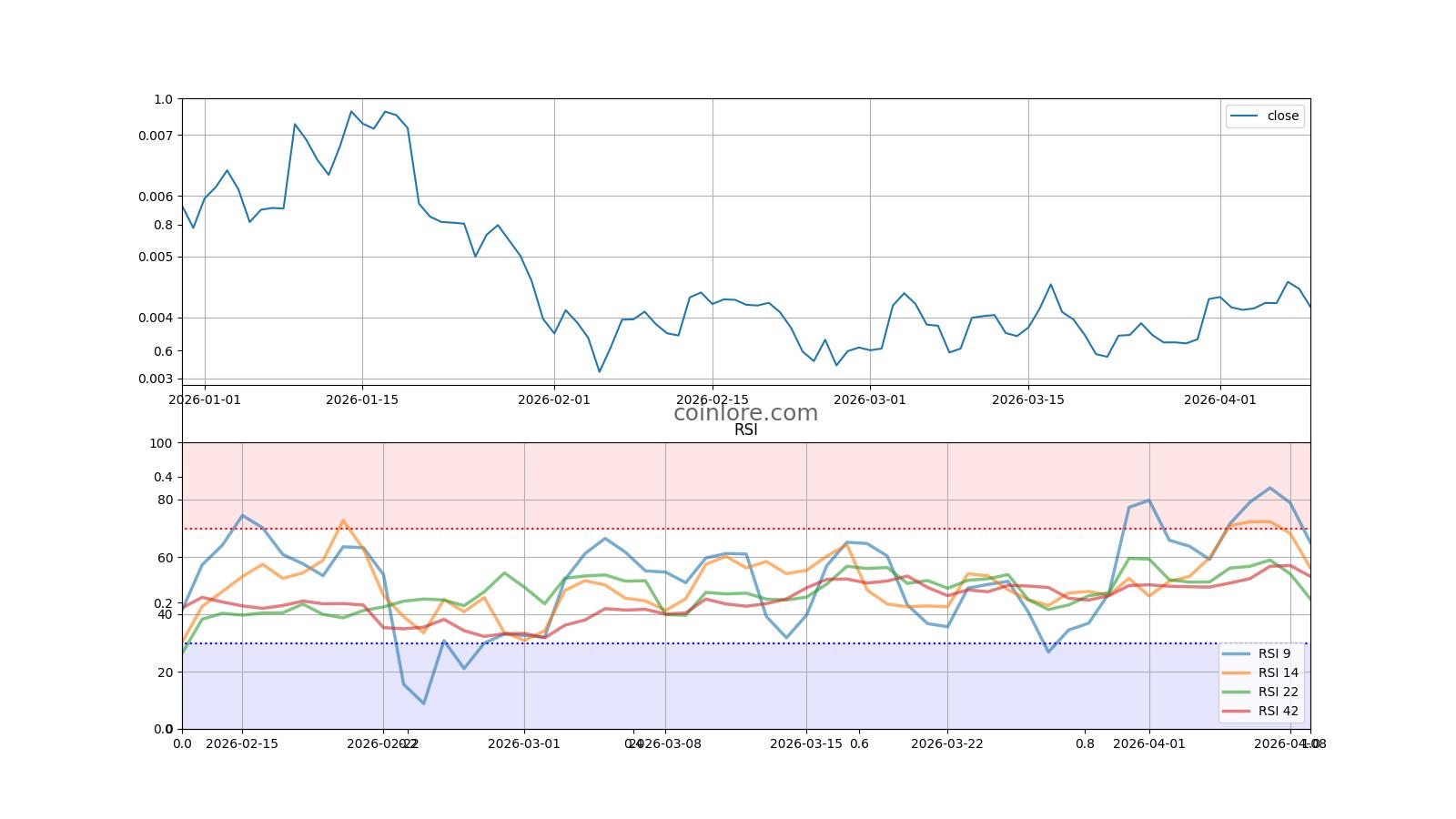 Everest RSI indicator