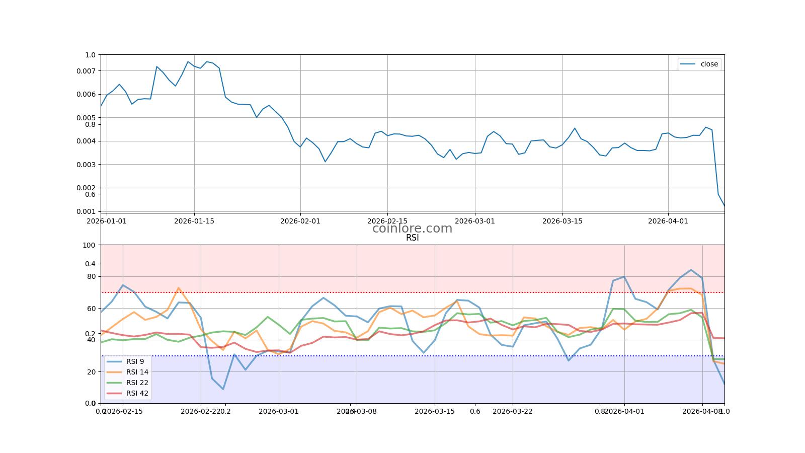 Everest RSI indicator