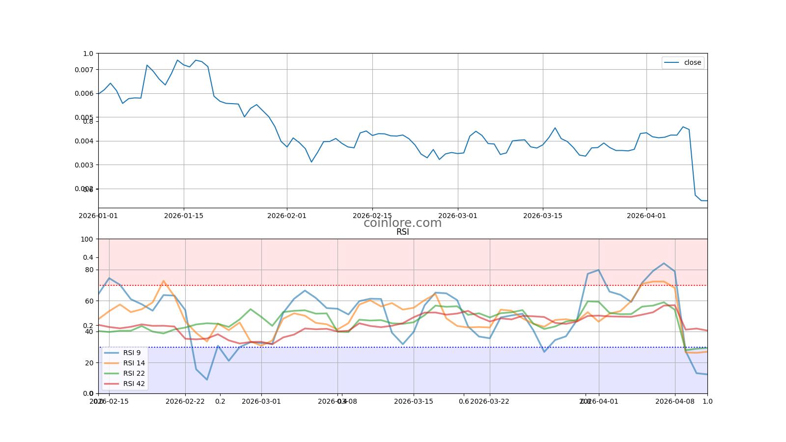 Everest RSI indicator