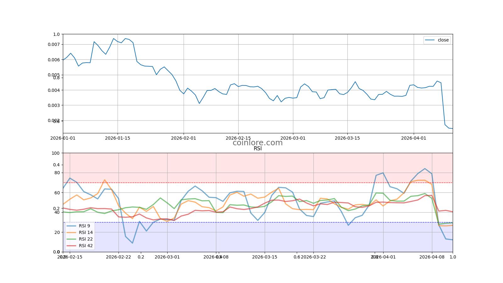 Everest RSI indicator