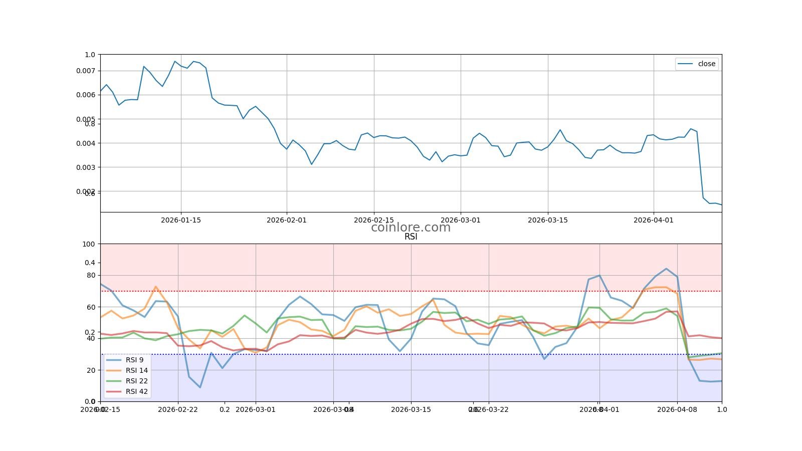 Everest RSI indicator