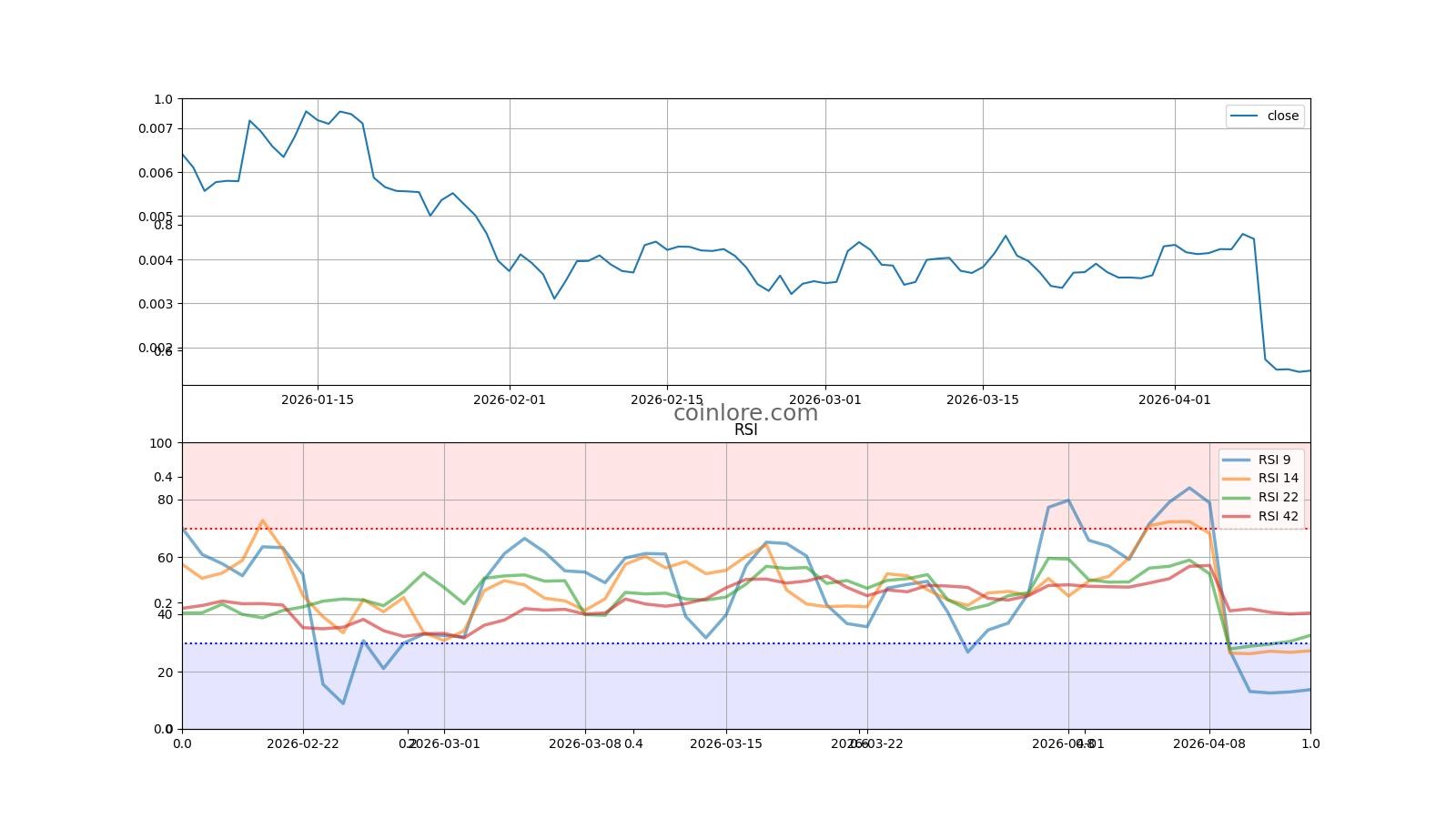 Everest RSI indicator
