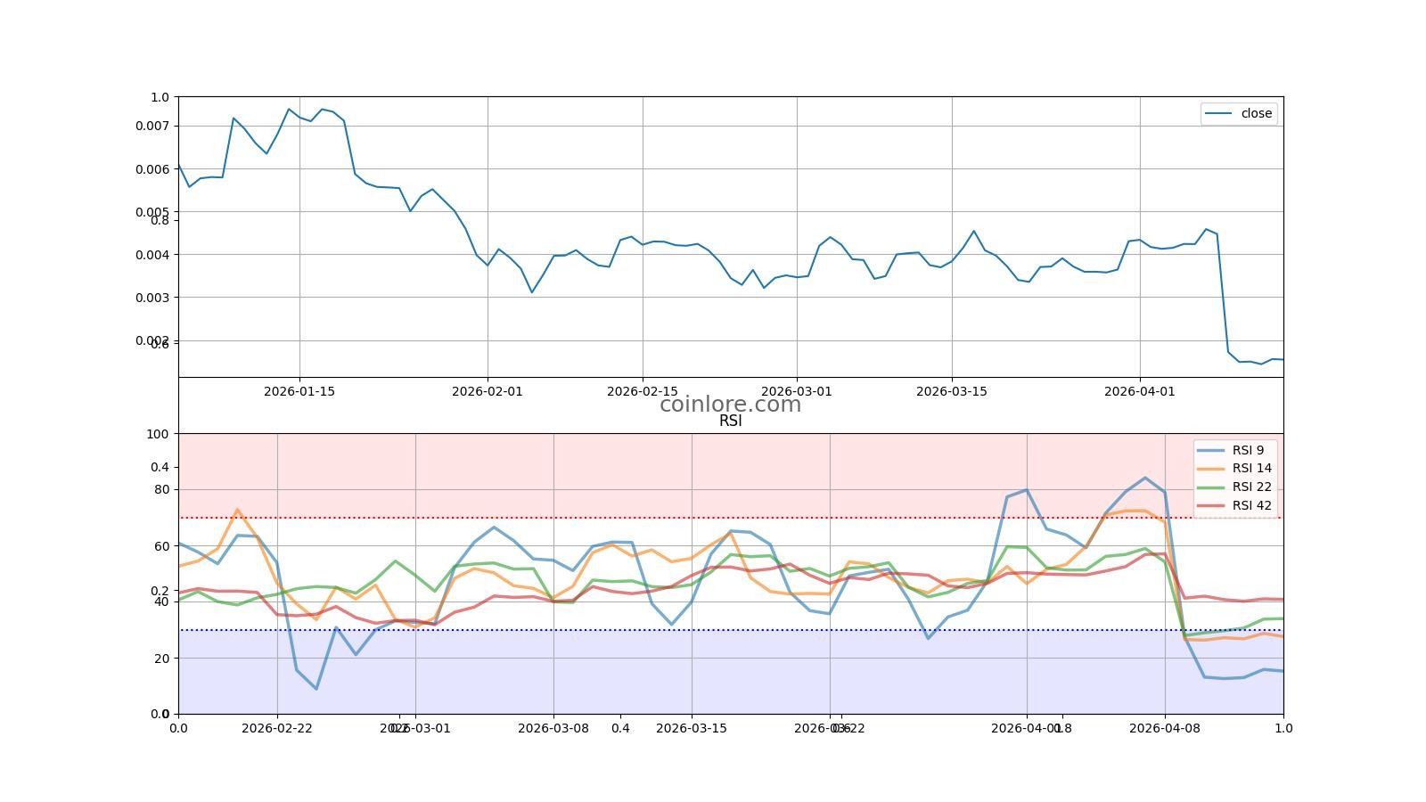 Everest RSI indicator