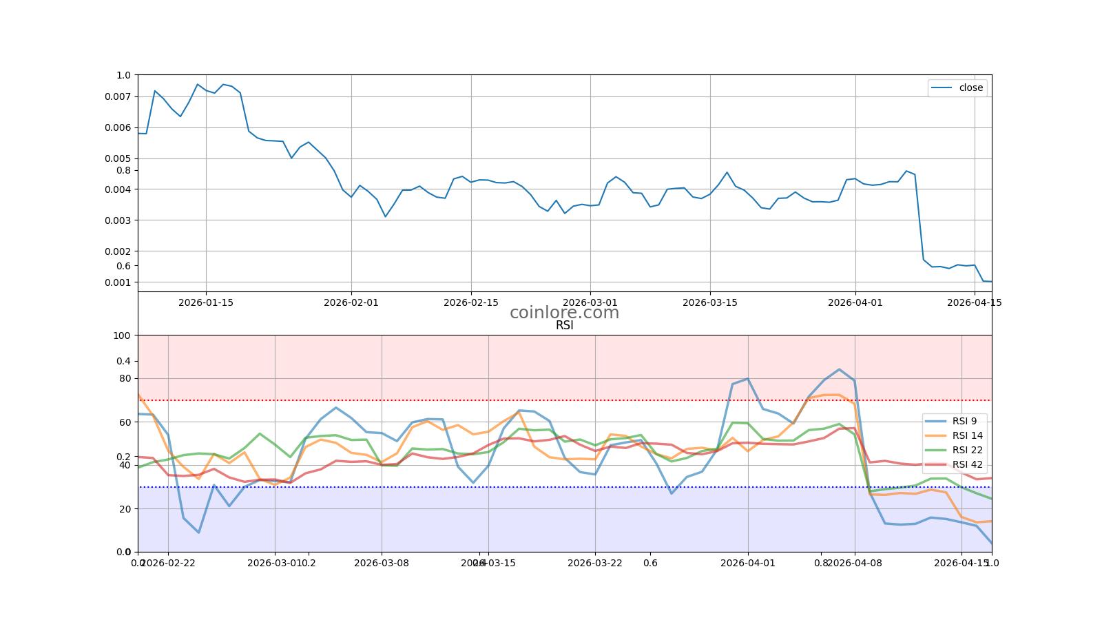 Everest RSI indicator