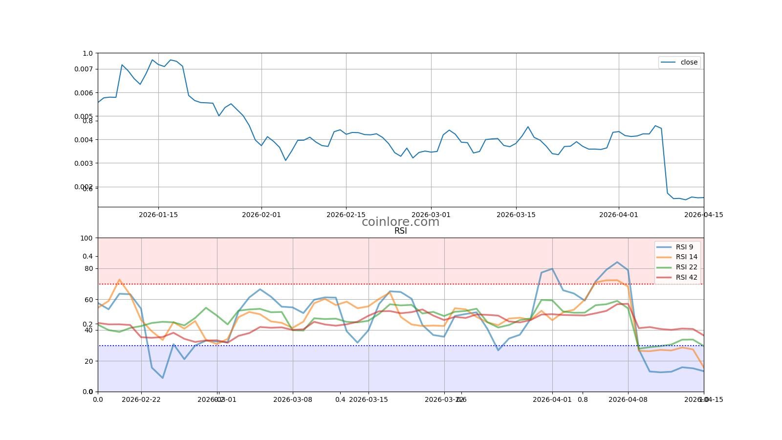 Everest RSI indicator
