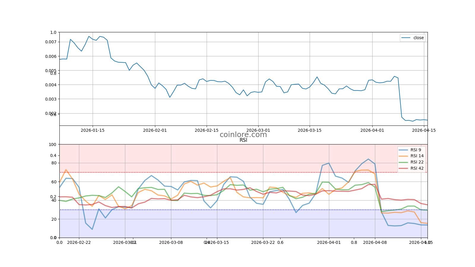 Everest RSI indicator