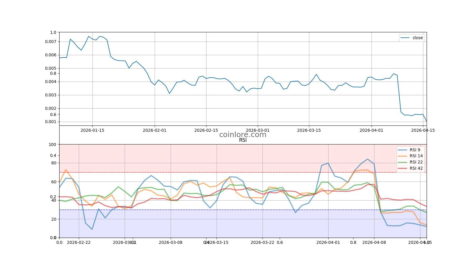 Everest RSI indicator