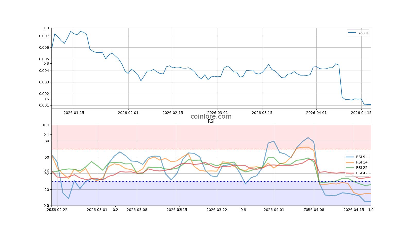 Everest RSI indicator