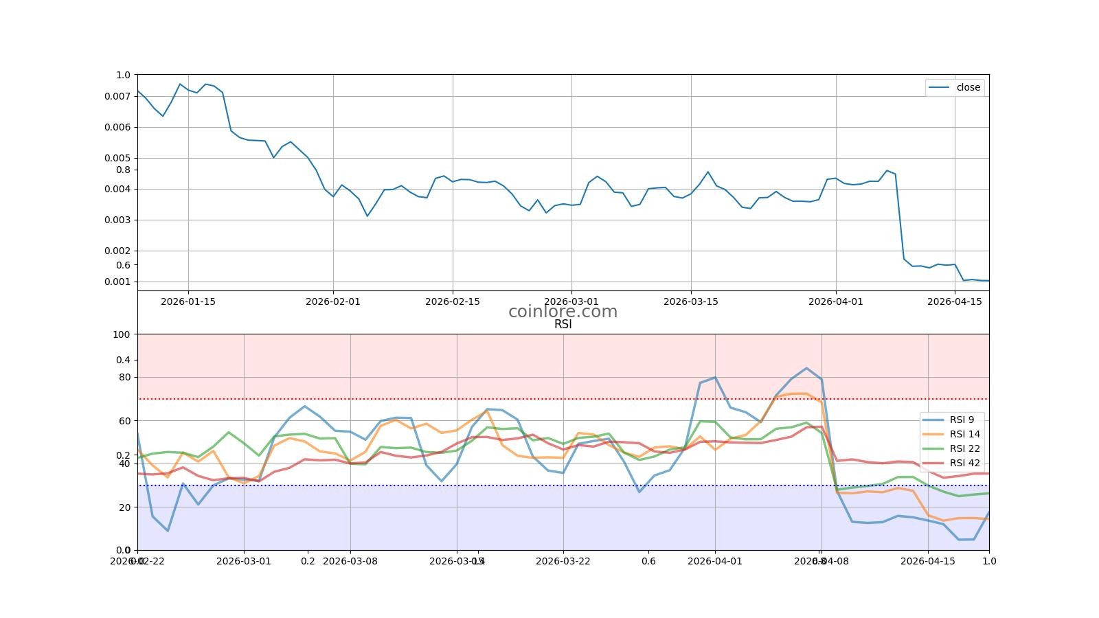 Everest RSI indicator