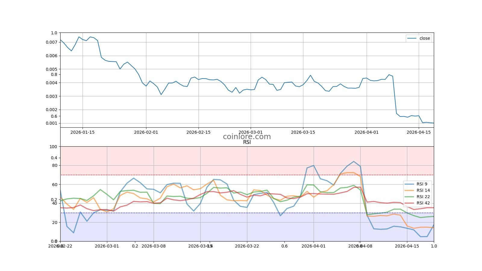 Everest RSI indicator