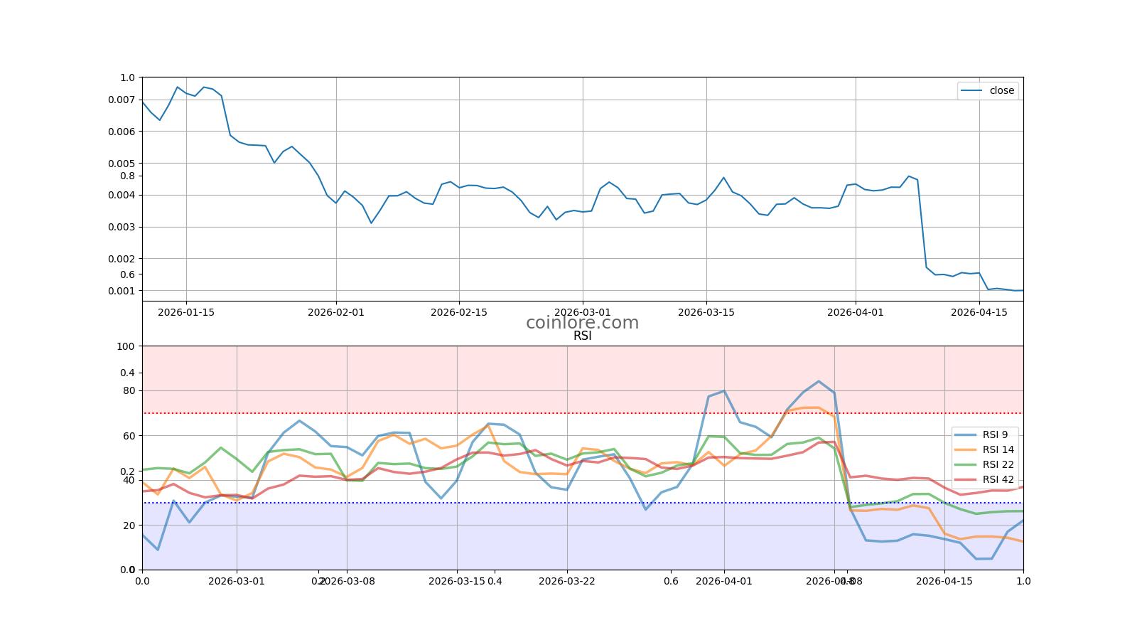 Everest RSI indicator