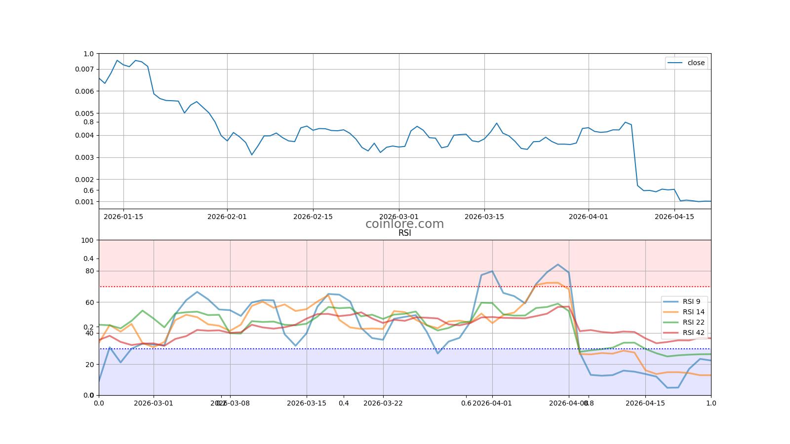 Everest RSI indicator