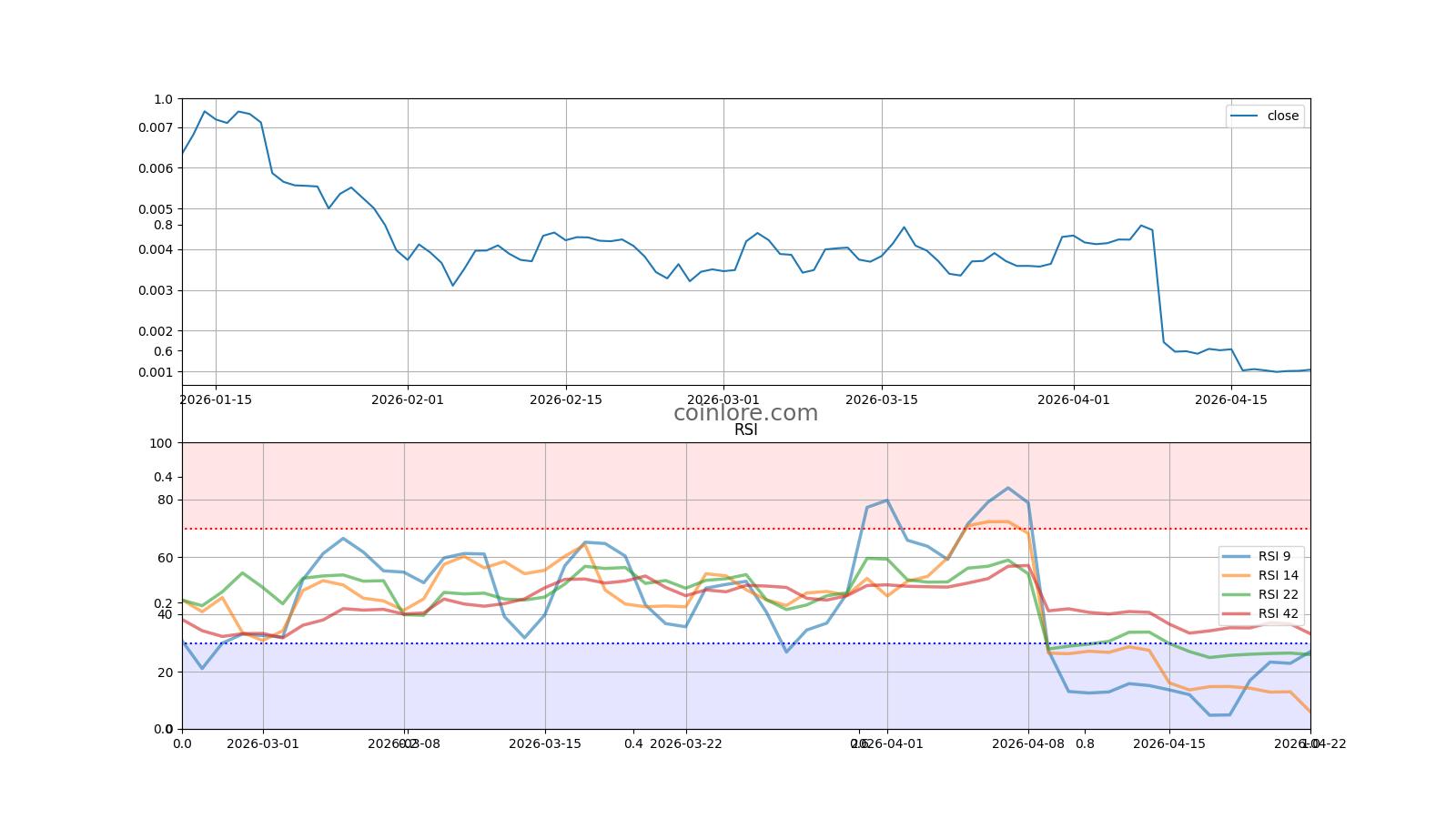 Everest RSI indicator